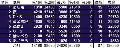 4月18日: Eclipse POG 20-21シーズン